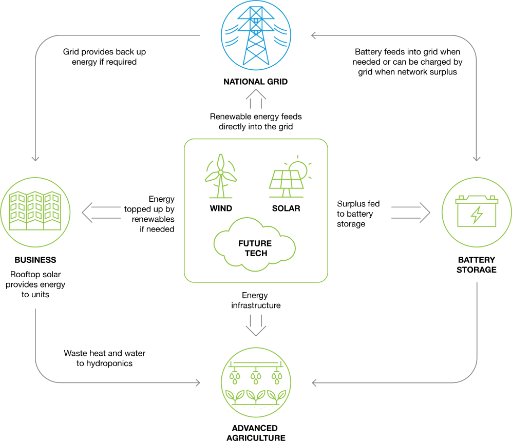How will Kettering Energy Park deliver? – Kettering Energy Park